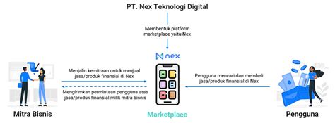 About Nex App
