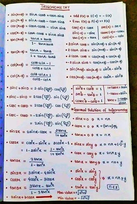 Cbse Class 12 Maths Notes Indefinite Integrals Aglasem Schools Math Notes Math Methods