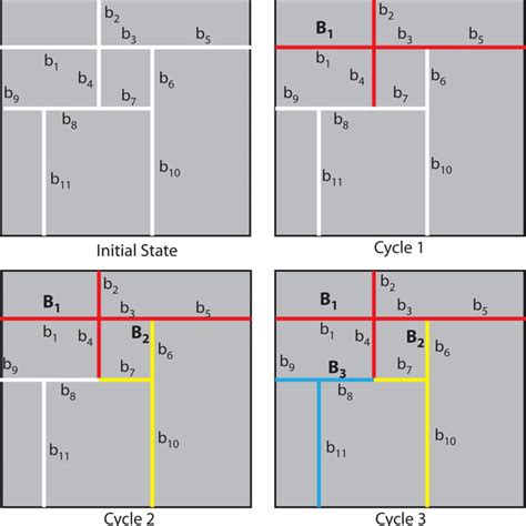 Algorithm Of Road Segment Groupings Download Scientific Diagram