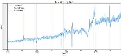 Panel Forecasting Towards Data Science