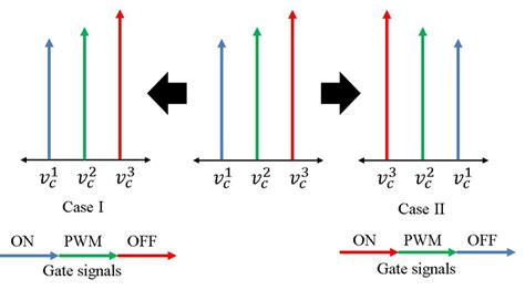 Published Options For Single Cell Capacitor Voltage Control A Download Scientific