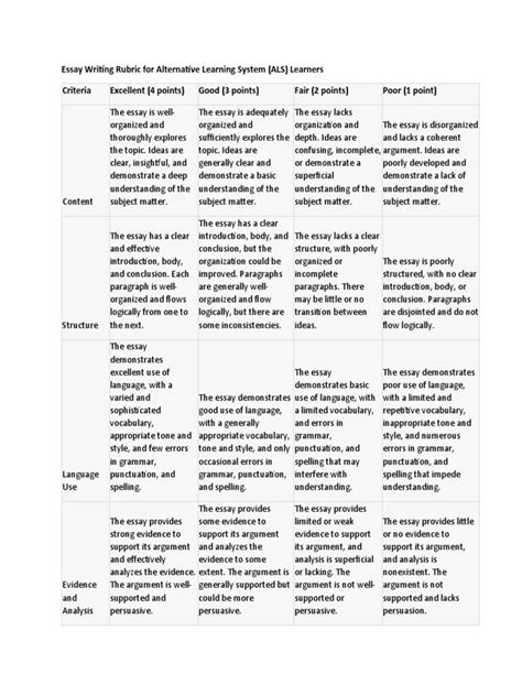 Essay Writing Rubric Pdf Essays Argument