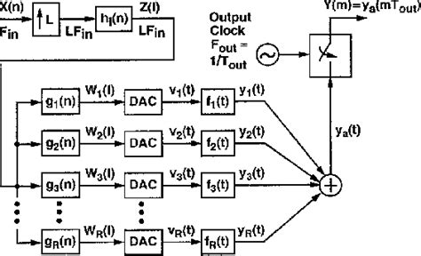 Figure 1 From An Efficient Approach For Conversion Between Arbitrary Sampling Frequencies