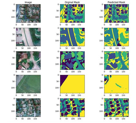 FloodNet Kaden Gryphon