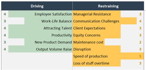 Force Field Analysis Template Downloadable Excel Spreadsheet