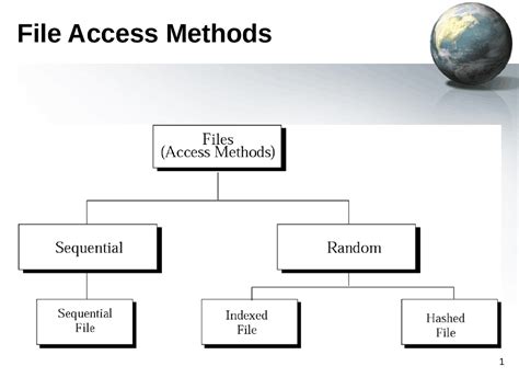 operating system file access methods notes docsity
