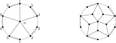 Figure 7 From Reconfiguring Graph Homomorphisms On The Sphere Semantic Scholar
