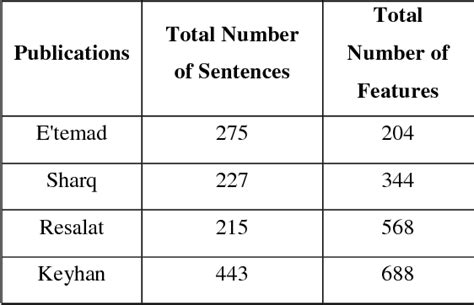 table 1 from the relationship between discursive structures and
