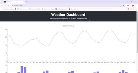 Gayathri Gottemukkala On Linkedin Wheaterapp