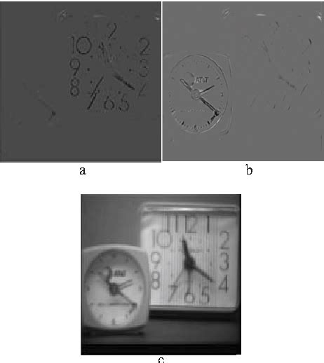 Figure 2 From Pixel Level Jointed Sparse Representation With Rpca Image Fusion Algorithm