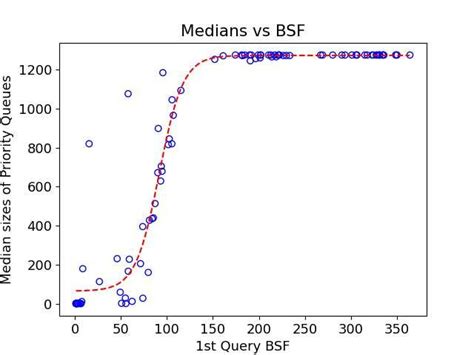 Odyssey Single Node Query Answering Algorithm Configuration Download