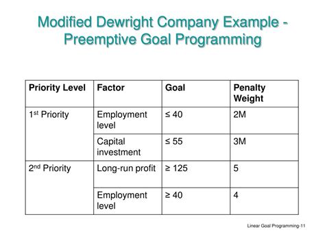 Ppt Linear Goal Programming Powerpoint Presentation Free Download Id279014