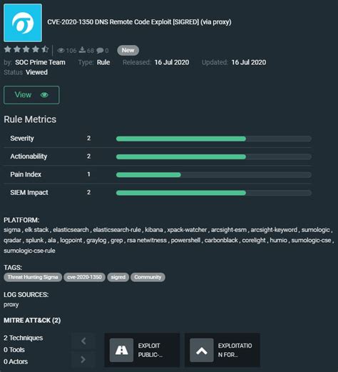 Cve 2020 1350 Sigred Exploitation Detection With Threat Hunting Rules