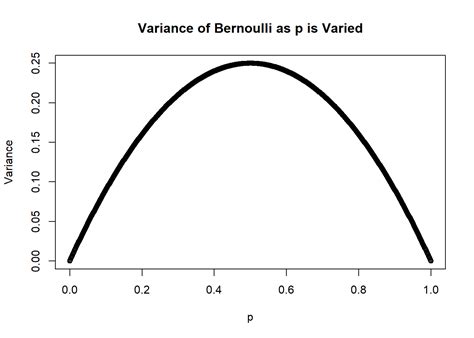 Chapter 3 Discrete Random Variables Understanding Uncertainty Course