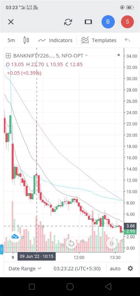 System Me Sl Rakhana Gunah H Kya First Pe Took Sl Worth 200 Point Move In Just 50 Points Then