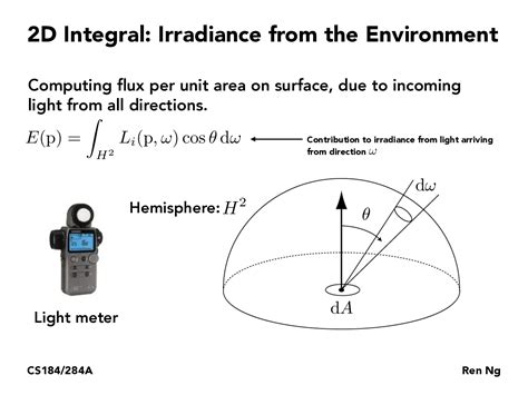 Cs184284a Lecture 12 Monte Carlo Integration