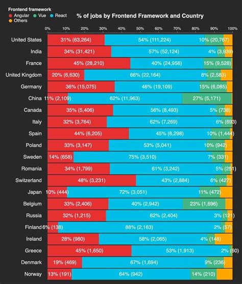 Sherif Amounir On Linkedin React Job Frontend