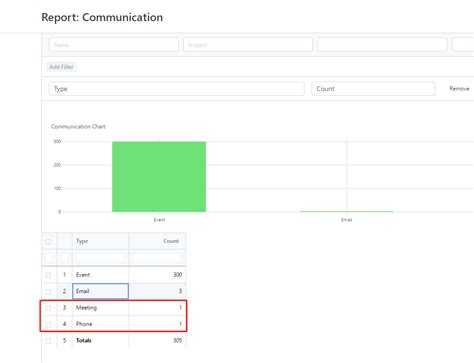 Questions Report Communication Reports Frappe Forum