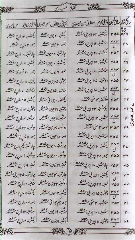 Risala Taqveem E Khairi Shah Abul Hasan Zaid Farooqi رسالہ تقویم خیری