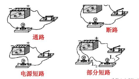 电路的组成和连接方式 通路、开路、短路电路开路和短路csdn Csdn博客 电路的组成和连接方式 通路、开路、短路电路开路和短路csdn Csdn博客