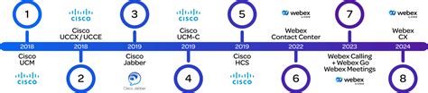 From Cisco To Webex The Callcabinet Story Call Recording