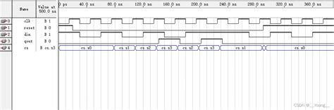 关于verilog fsm中mealy型和moore型状态机的时序区别 忆云竹