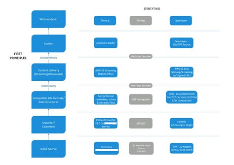 how i built a 3d web render engine with first principles michael jernil posted on the topic
