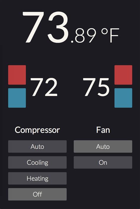 Raspberry Pi Kućni Termostat Digistore Webshop Raspberry Pi Bbc