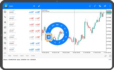 Draw Fibonacci Expansion Metatrader45 User Guide Myforex™