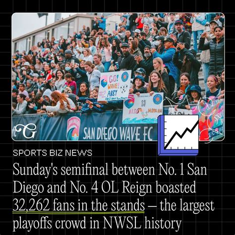 The Gist On Linkedin Womens Sports Breaking More Attendance Records