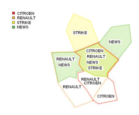 Traditional Library Environments Download Scientific Diagram