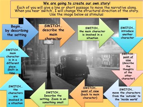 Structure Q3 Jekyll And Hyde Lesson Teaching Resources