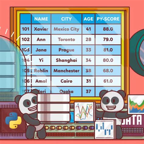 Salesanalysis Kaggle