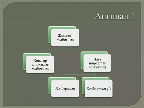 холбогч эд булчингийн эд мэдрэлийн эд Pptx