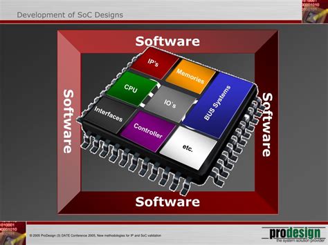 PPT New Methodologies For IP And SoC Validation PowerPoint Presentation ID