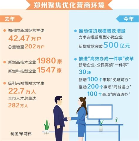 郑州“新春第一会”释放强信号 营商环境向更优进阶凤凰网河南凤凰网
