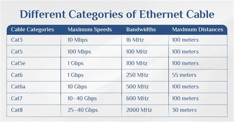 Different Types Of Ethernet Cables Different Types Of Ethernet Cables