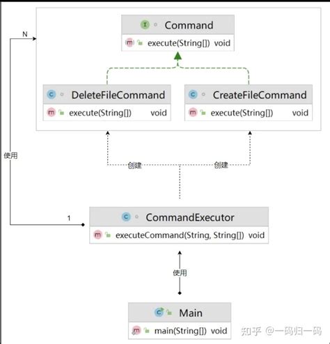 设计模式 命令模式 知乎