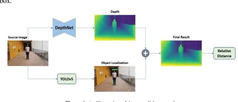 Deeplearning Computervision Ai Humandetection Machinelearning