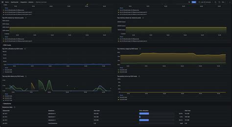 vsphere integration grafana cloud documentation