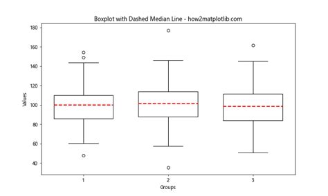Matplotlib中如何调整箱线图中箱子的宽度 极客笔记 Matplotlib中如何调整箱线图中箱子的宽度 极客笔记