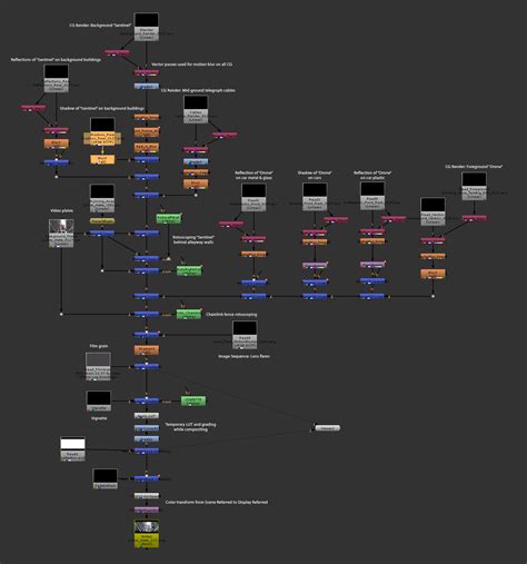 Nuke Shortcuts Artofit
