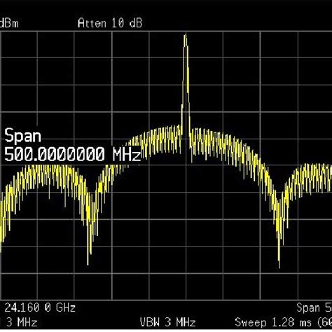 Spectrum Of The Hybrid Uwb Pulse Generator With A 125 Mhz Bandwidth At
