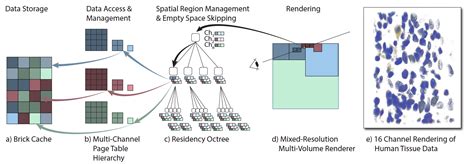 Vcg Harvard Residency Octree A Hybrid Approach For Scalable Web Based Multi Volume Rendering