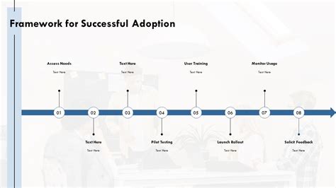 Maximizing Boardroom Technology Adoption For Enhanced Collaboration And Efficiency Ppt Template