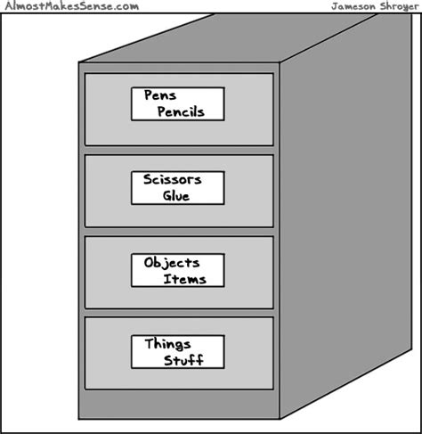 Drawer Labels Almost Makes Sense Com