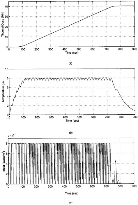 Single Point Simulation With Plant Model Mismatch And No Temperature Download Scientific