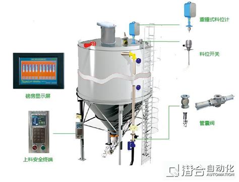 料仓图片 料仓制作图片 石料厂料仓图片 第4页 大山谷图库