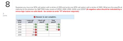 Solved 8 Suppose You Buy One Spx Call Option With A Strike