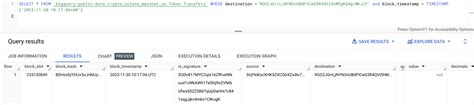 data bigquery solana dataset is incorrect incomplete solana stack